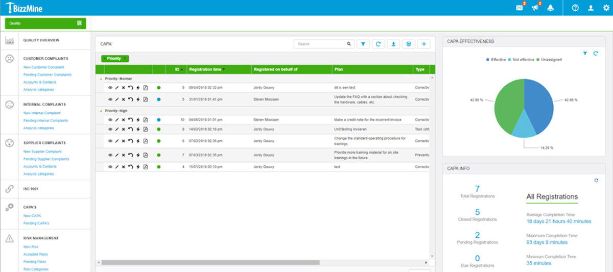 Solutions CAPA Management